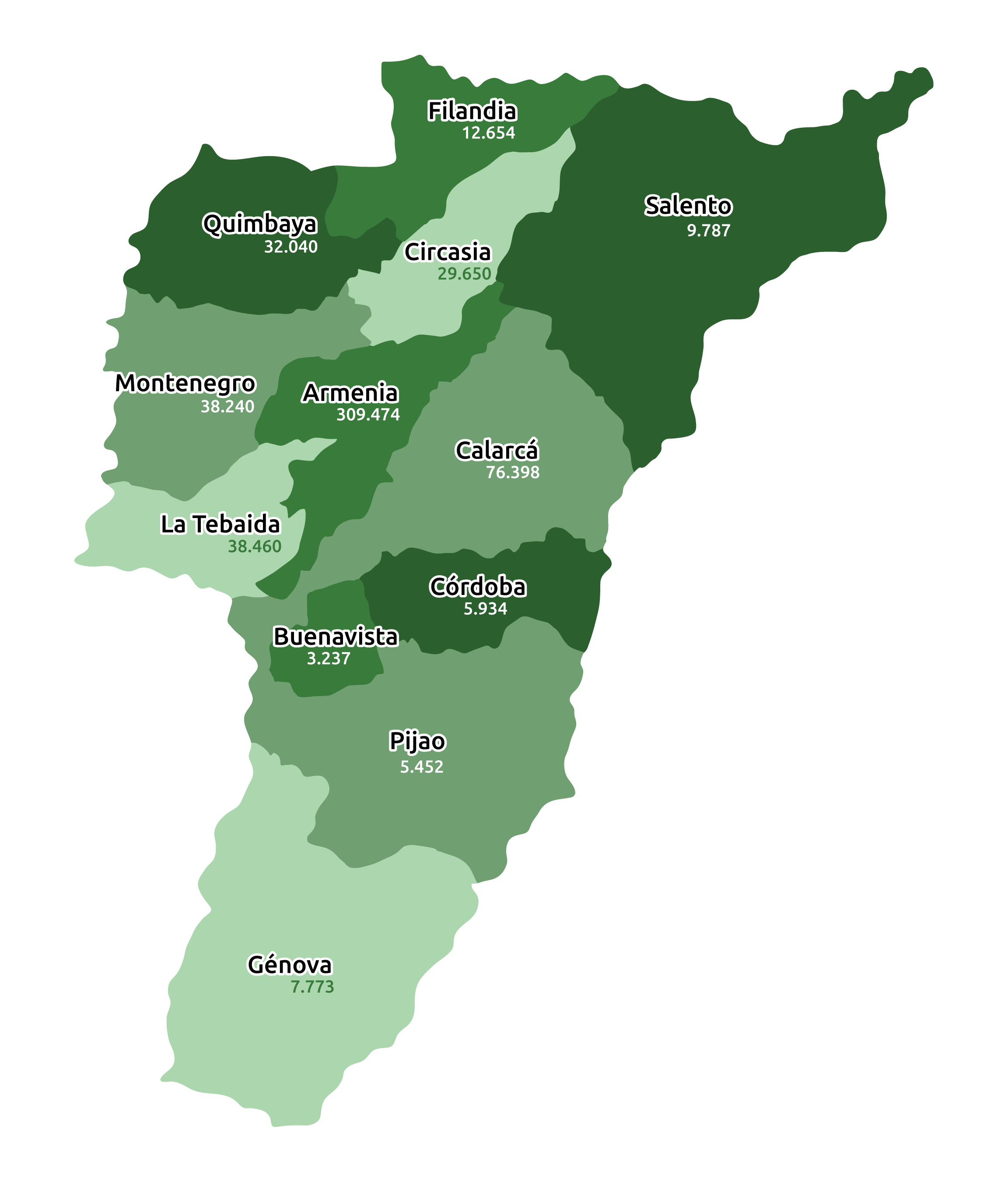 Datos Generales y Cifras del Quindío - Invest in Armenia